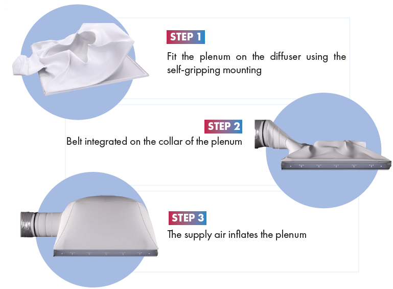 PLUMBOX - The first textile plenum for air diffusers | CAIROX